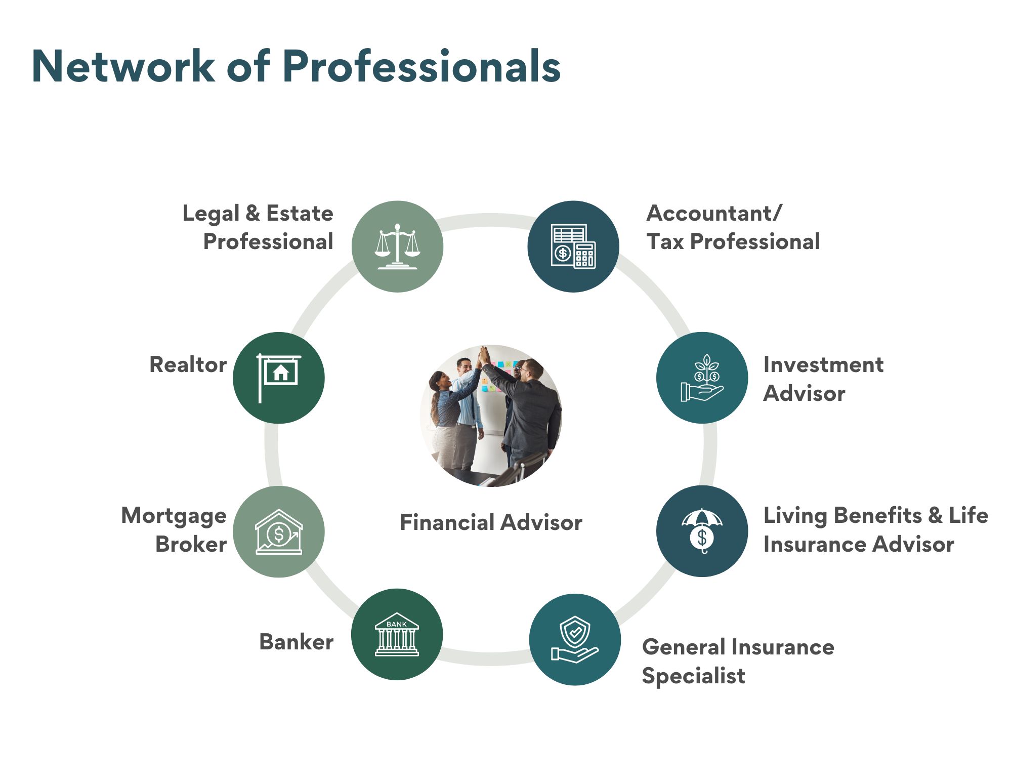Network Of Professionals WhiteWater Financial Network Of Professionals WhiteWater Financial